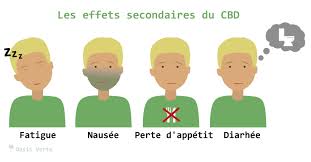 Le CBD ses effets et ses bienfaits